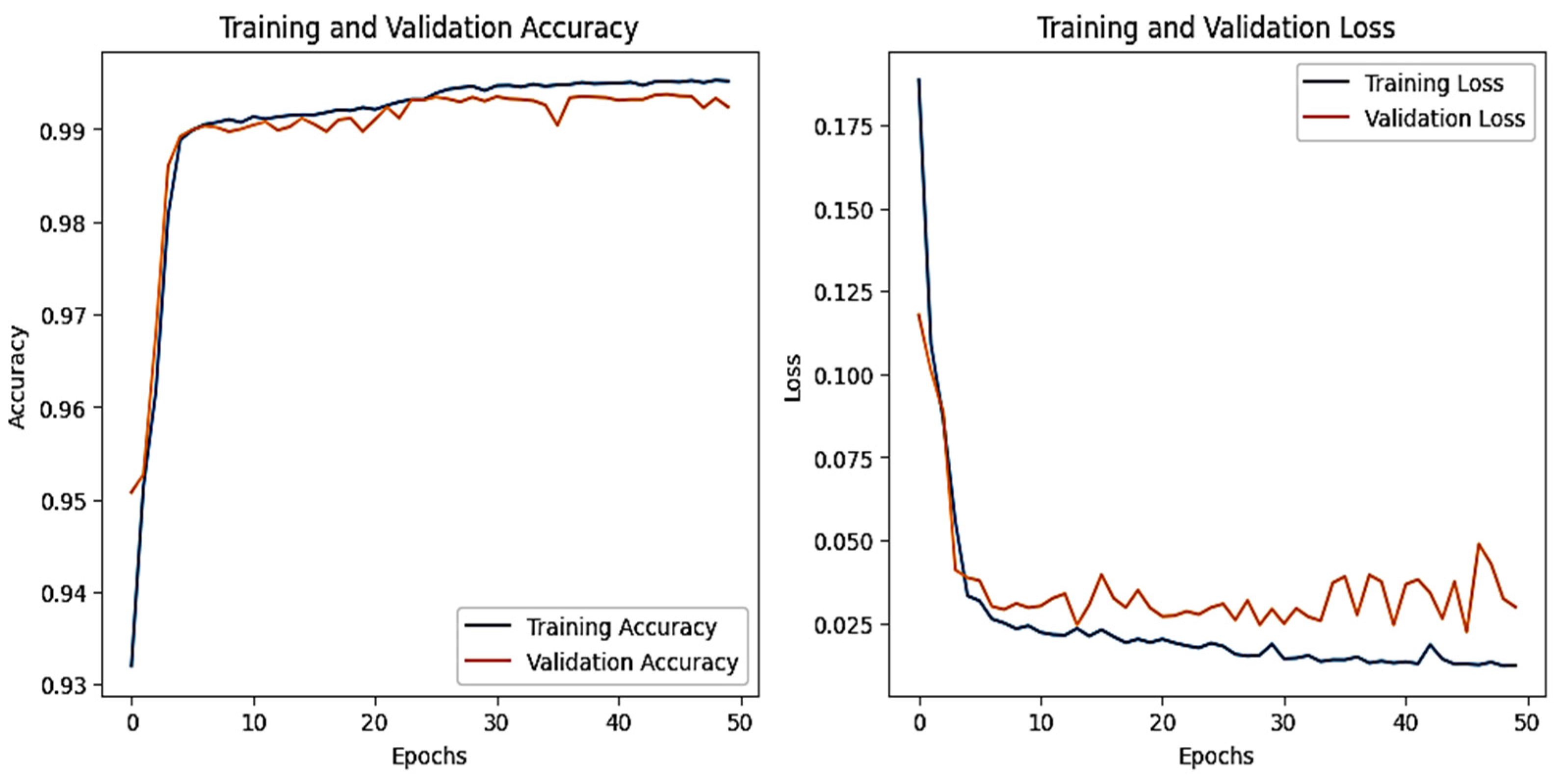 An Intrusion Detection System over the IoT Data Streams Using eXplainable Artificial ...