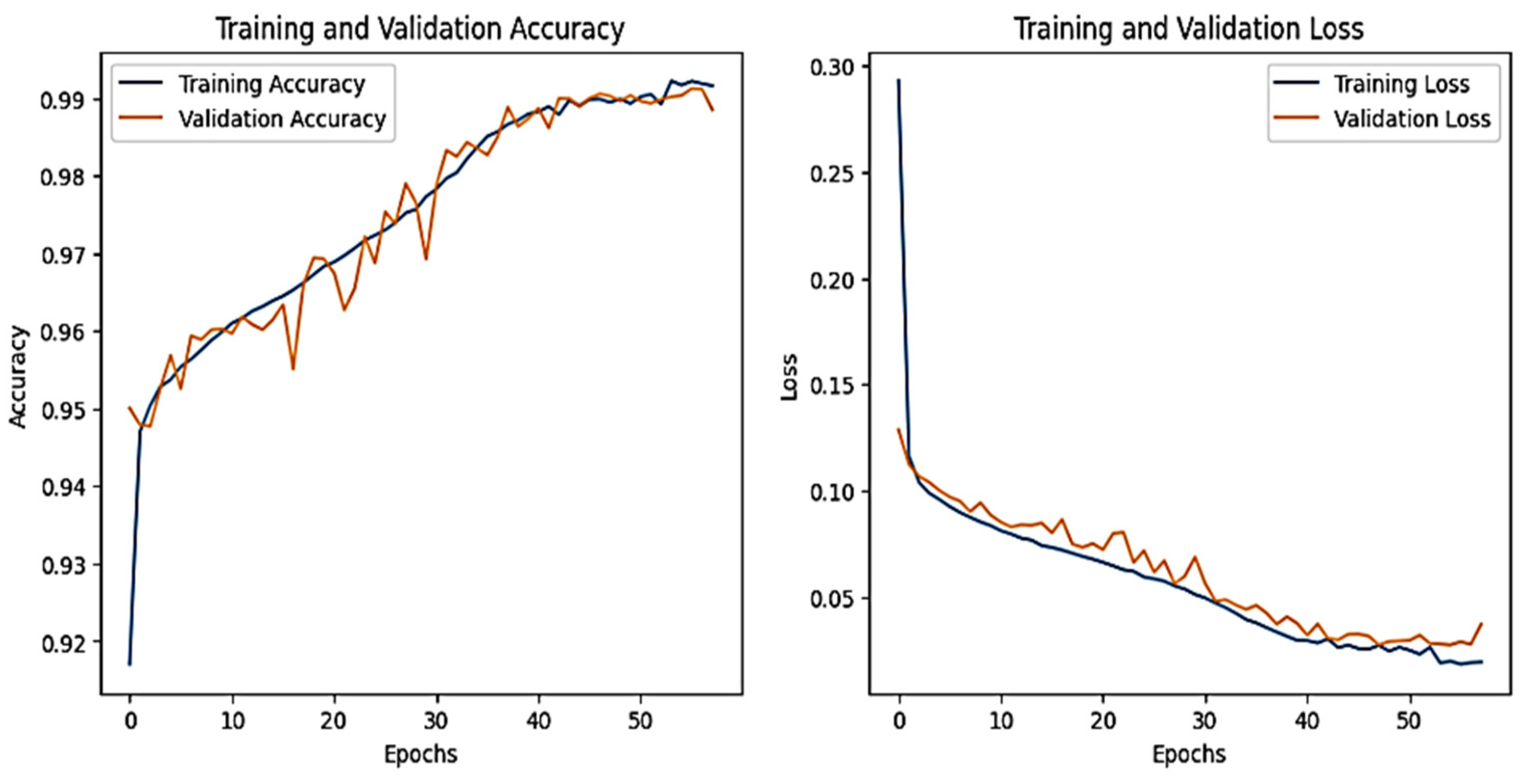 An Intrusion Detection System over the IoT Data Streams Using eXplainable Artificial ...