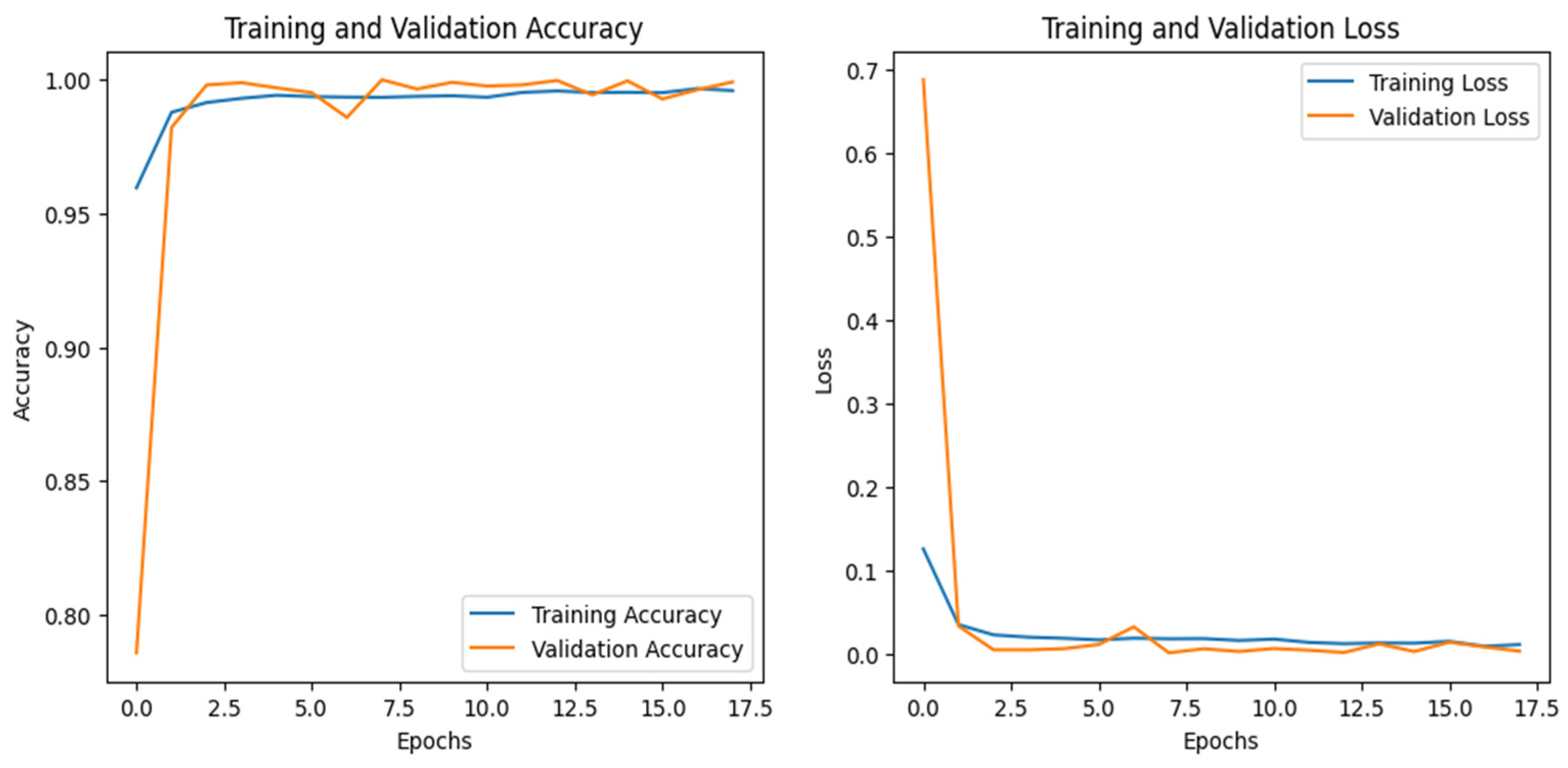 An Intrusion Detection System over the IoT Data Streams Using eXplainable Artificial ...