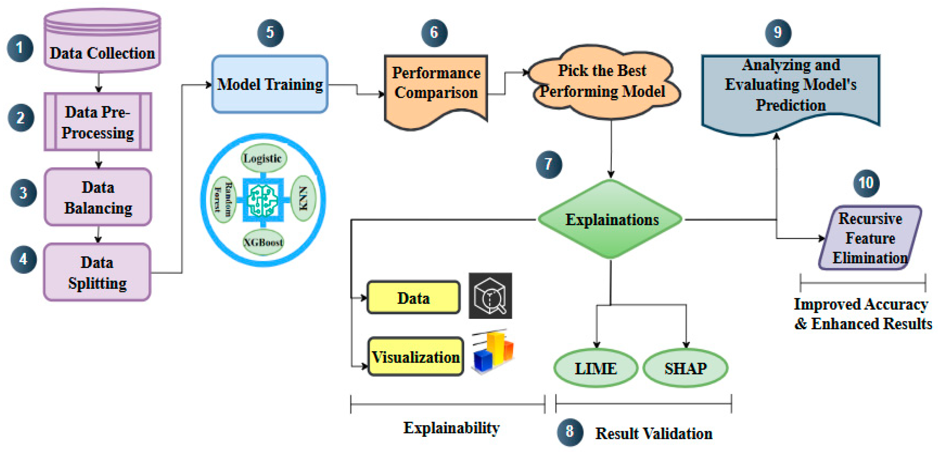 Securing the 6G–IoT Environment: A Framework for Enhancing Transparency ...