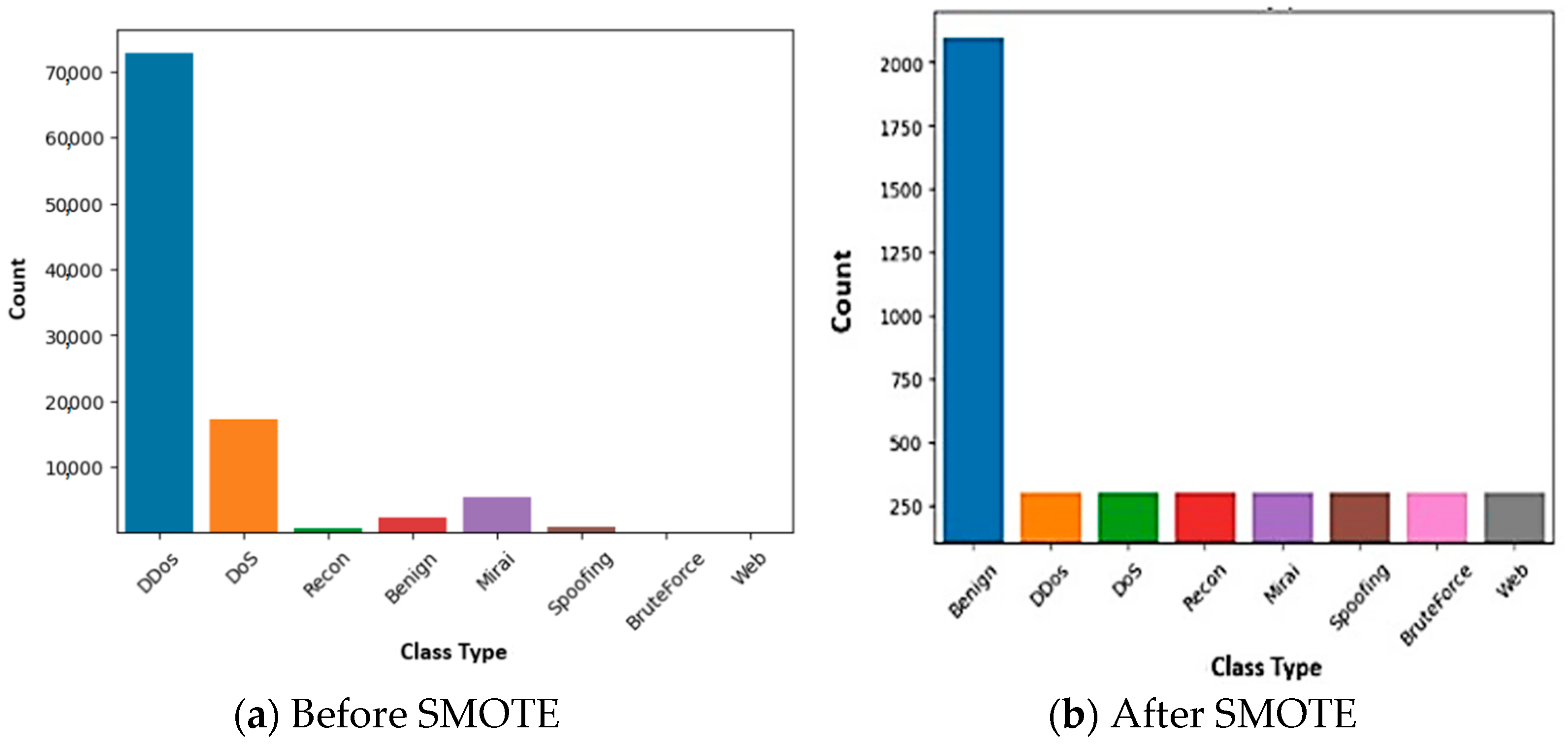 Securing the 6G–IoT Environment: A Framework for Enhancing Transparency in Artificial ...
