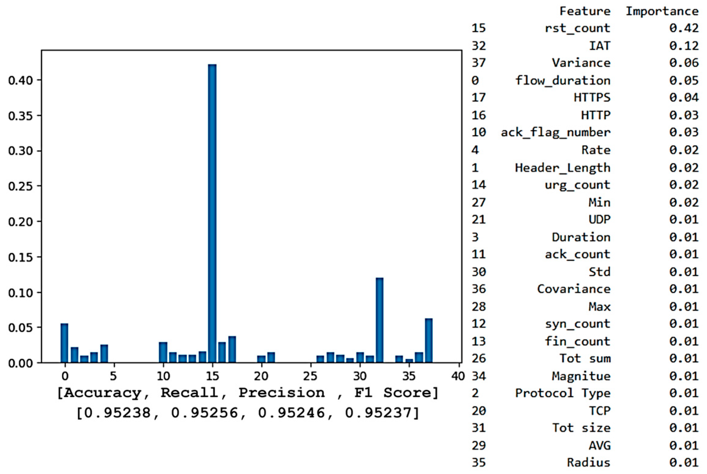 Securing the 6G–IoT Environment: A Framework for Enhancing Transparency in Artificial ...