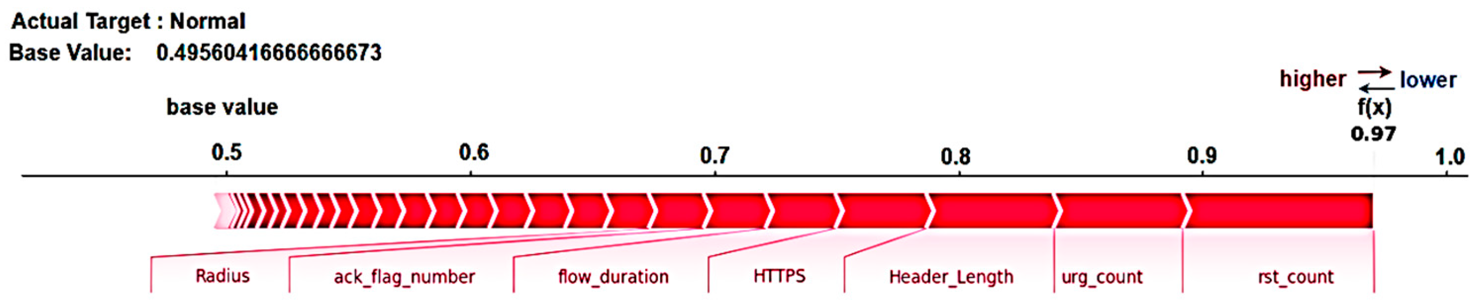 Securing the 6G–IoT Environment: A Framework for Enhancing Transparency in Artificial ...