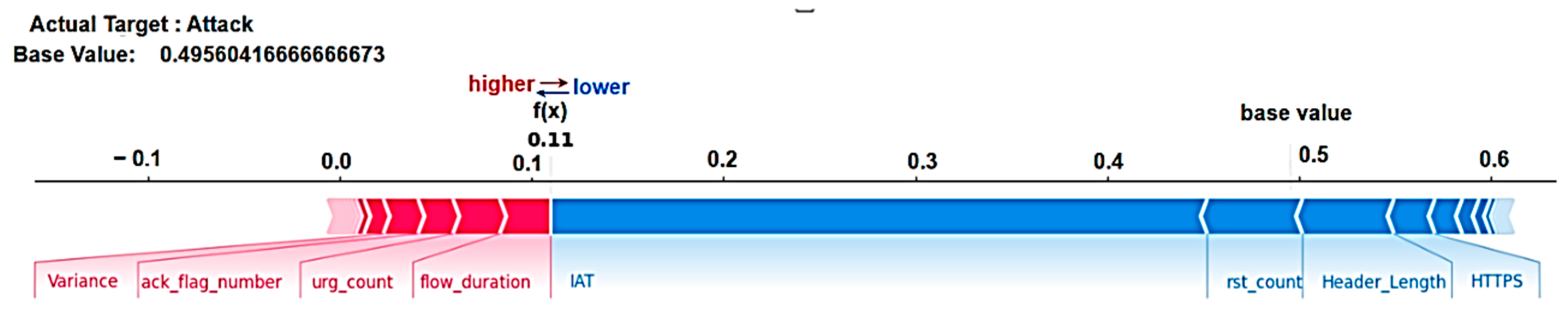Securing the 6G–IoT Environment: A Framework for Enhancing Transparency in Artificial ...