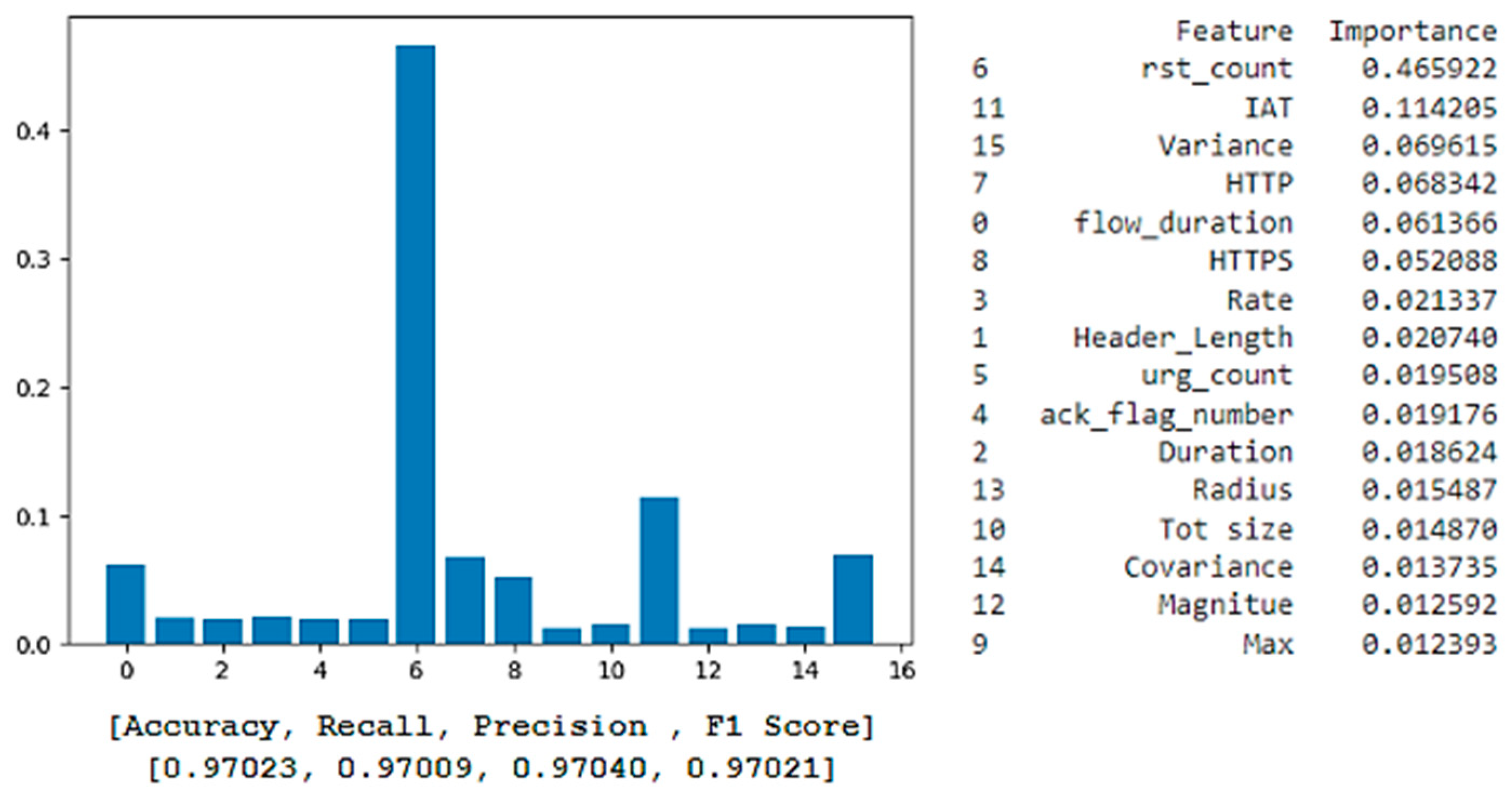 Securing the 6G–IoT Environment: A Framework for Enhancing Transparency in Artificial ...