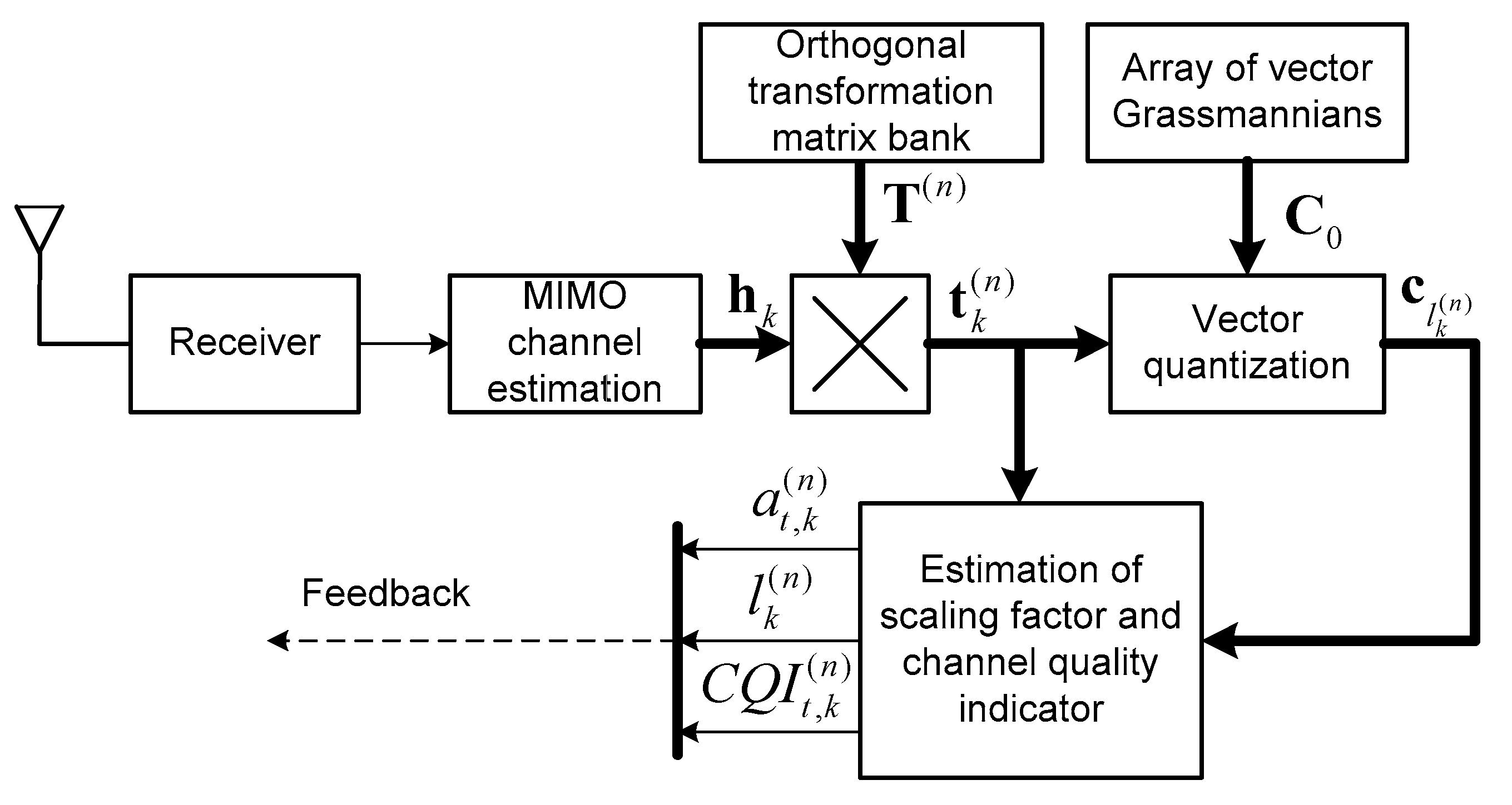 Multi-User MIMO Downlink Precoding with Dynamic User Selection for Limited Feedback