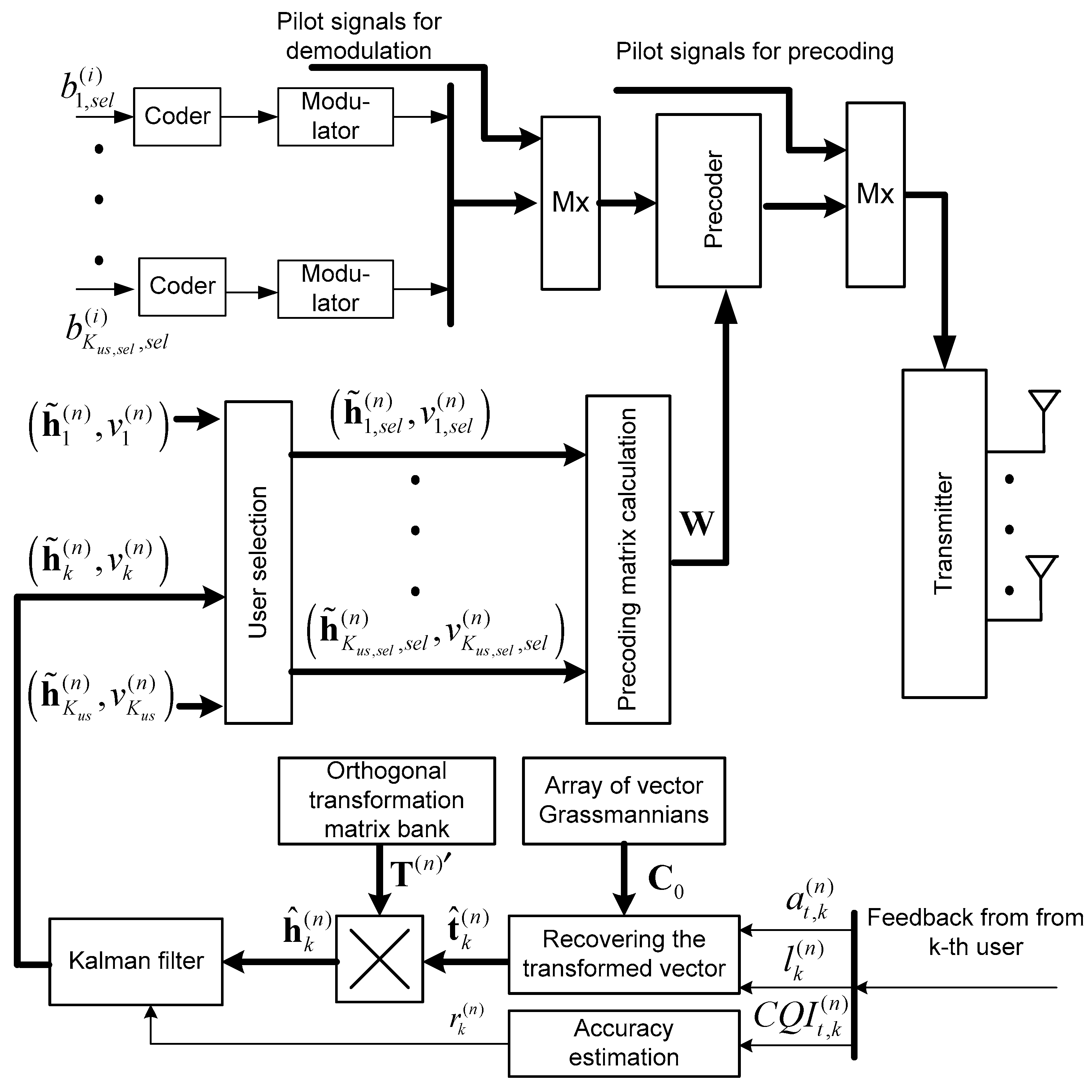 Multi-User MIMO Downlink Precoding with Dynamic User Selection for Limited Feedback