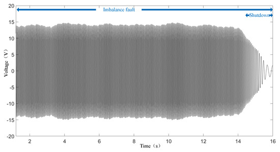 Imbalance Fault Detection of Marine Current Turbine Based on GLRT Detector