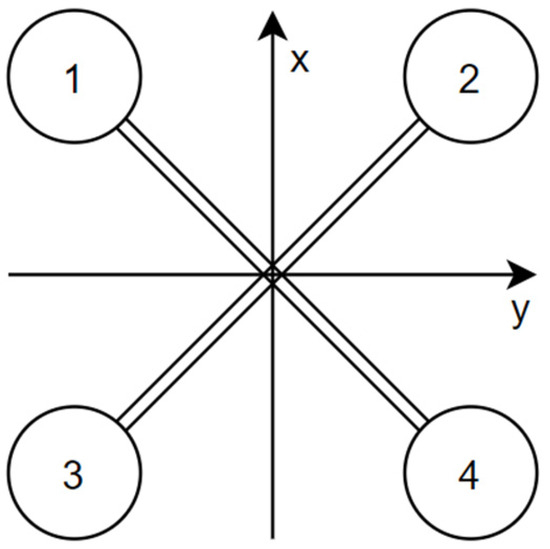 Cascade Sliding Mode Control for Linear Displacement Positioning of a ...