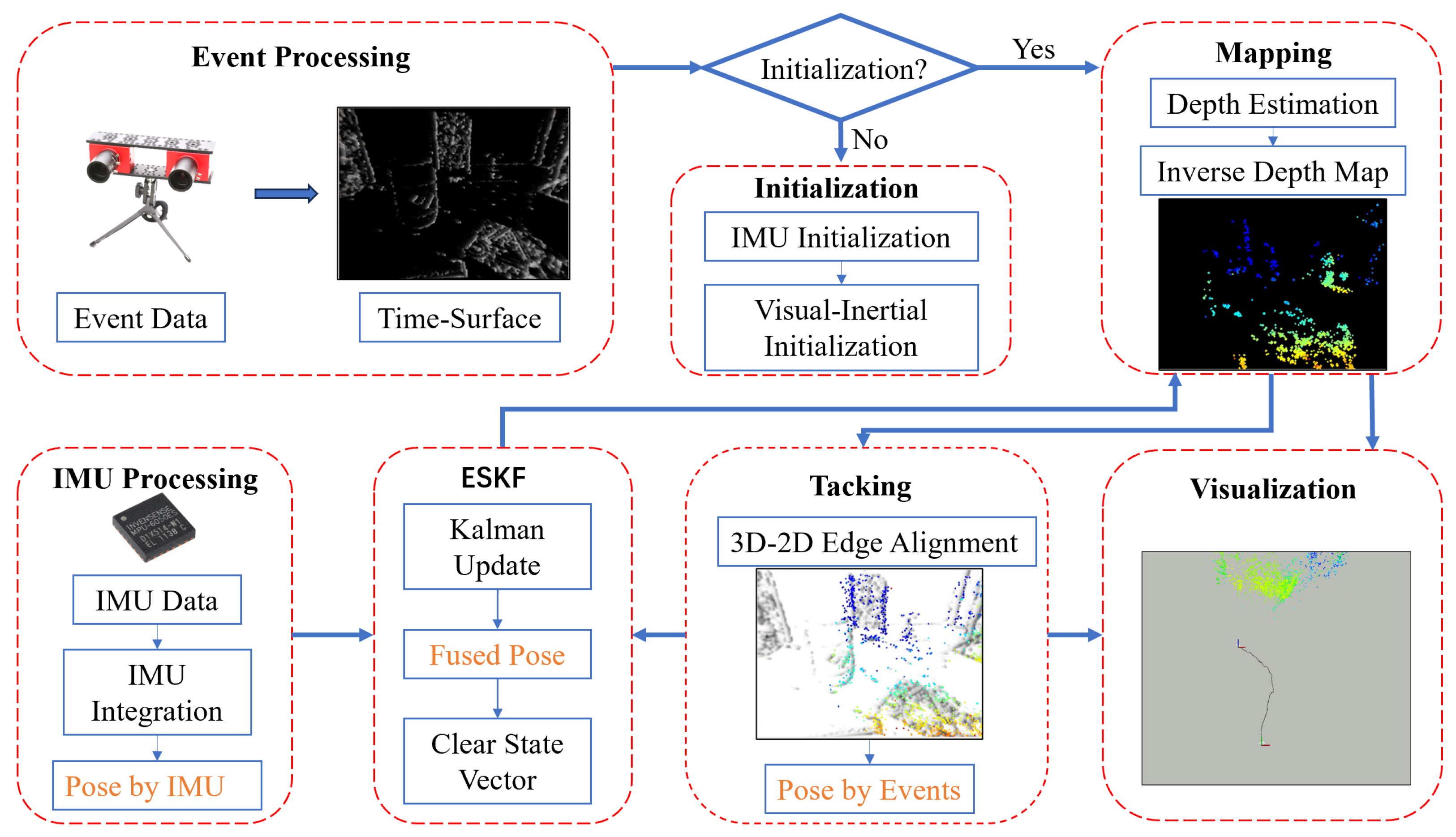 Stereo Event-Based Visual–Inertial Odometry