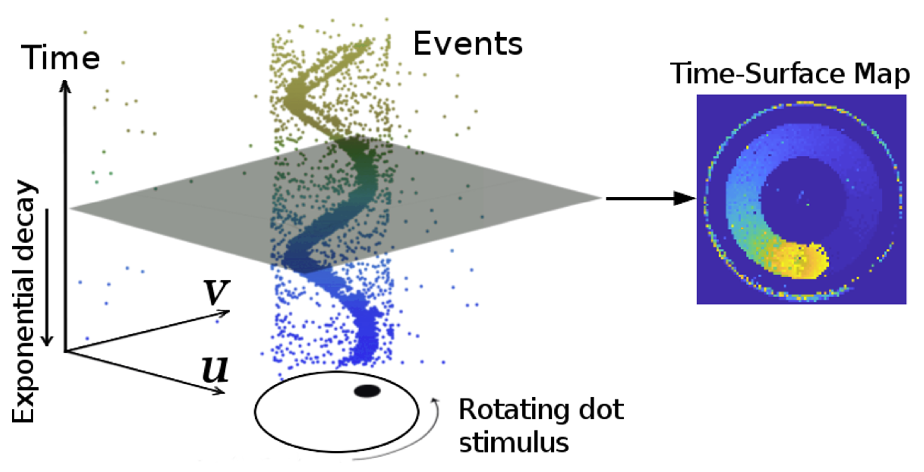 Stereo Event-Based Visual–Inertial Odometry
