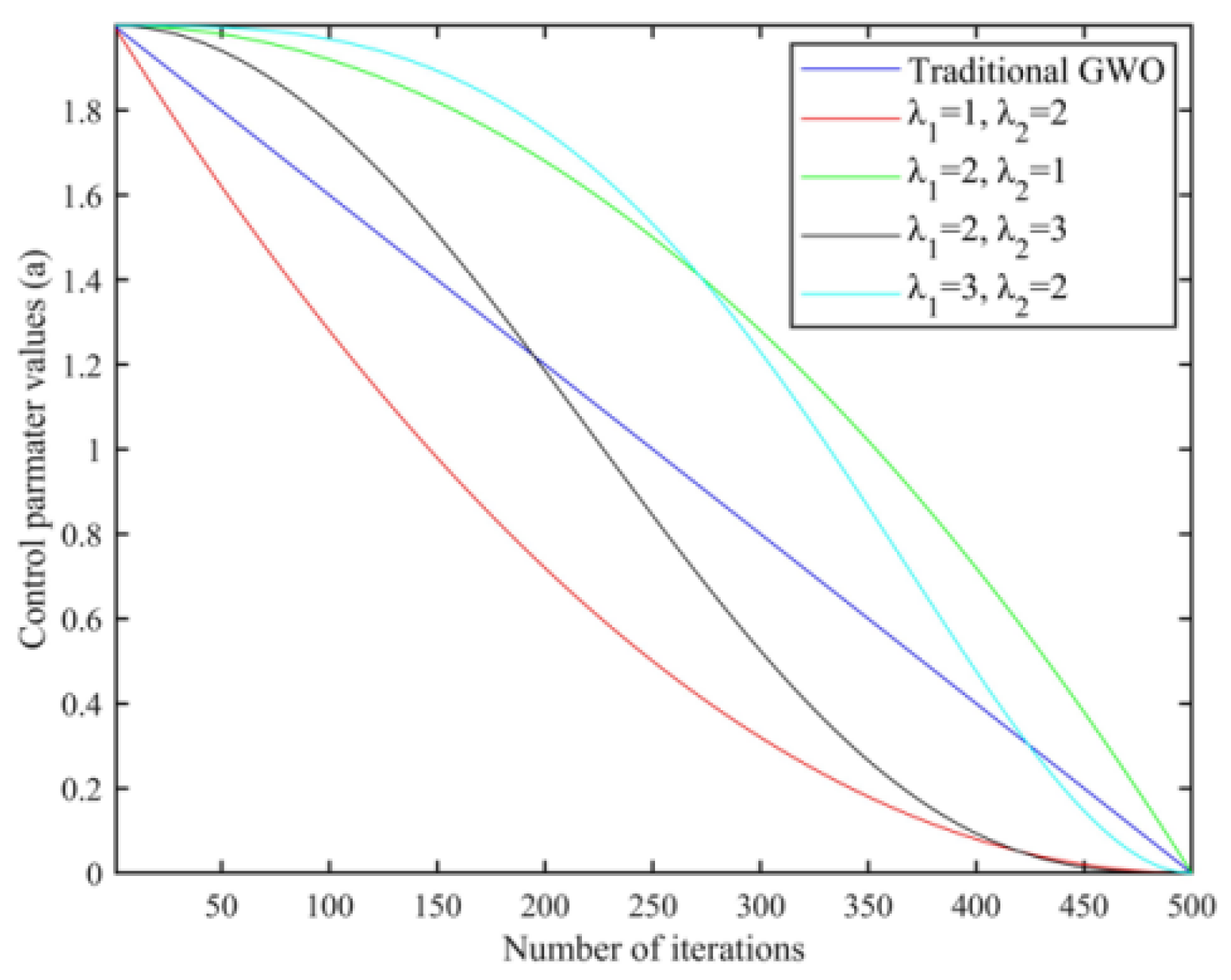 Research on Mobile Robot Path Planning Based on MSIAR-GWO Algorithm