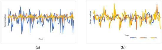CLEAR: Multimodal Human Activity Recognition via Contrastive Learning ...