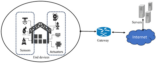 Efficient Elliptic-Curve-Cryptography-Based Anonymous Authentication for Internet of Things ...