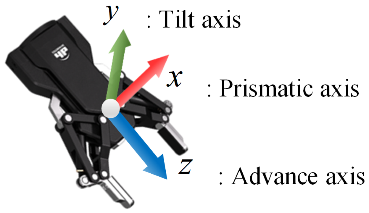 Adaptive Grasp Pose Optimization for Robotic Arms Using Low-Cost Depth ...