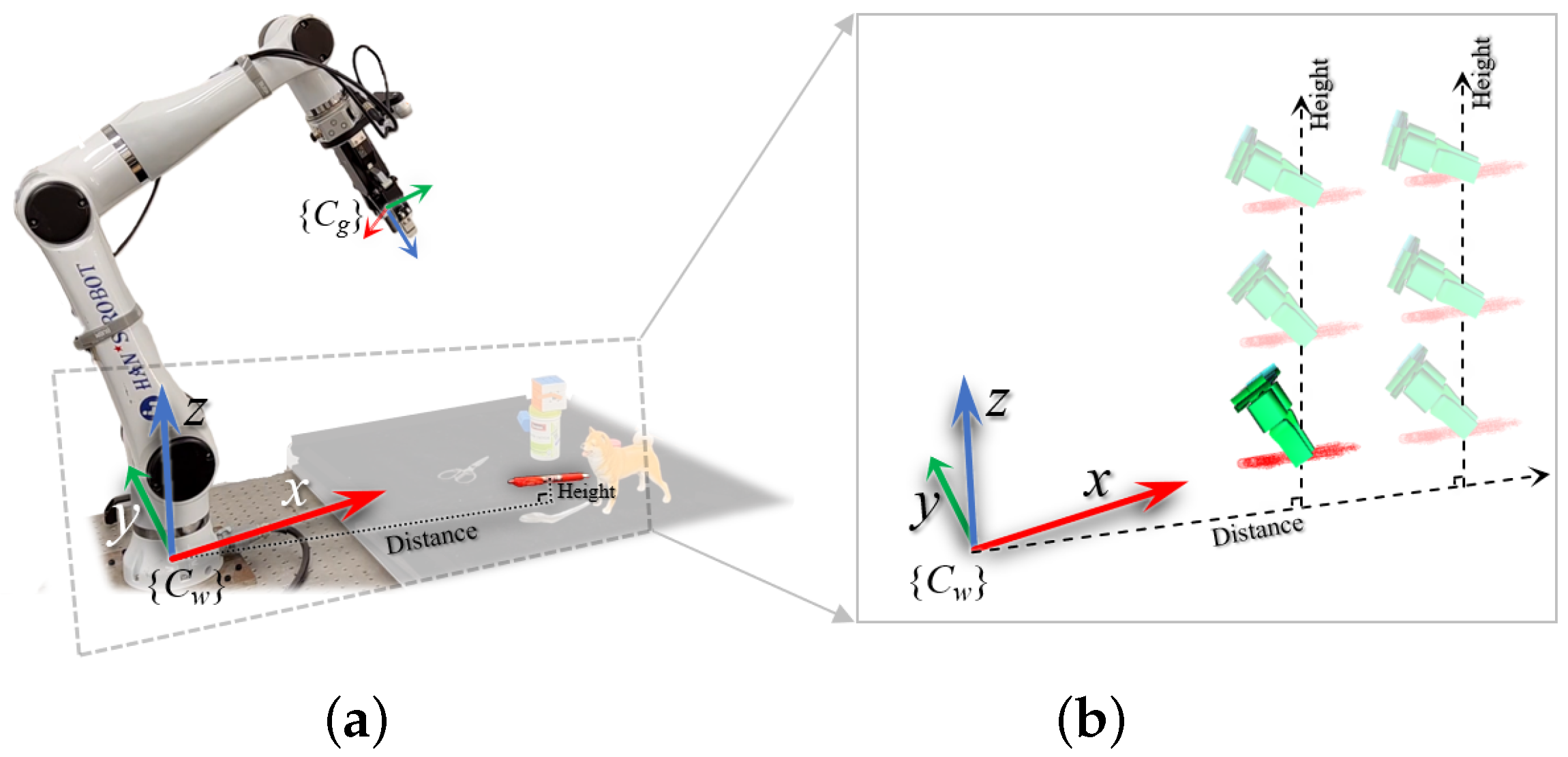 Adaptive Grasp Pose Optimization for Robotic Arms Using Low-Cost Depth ...