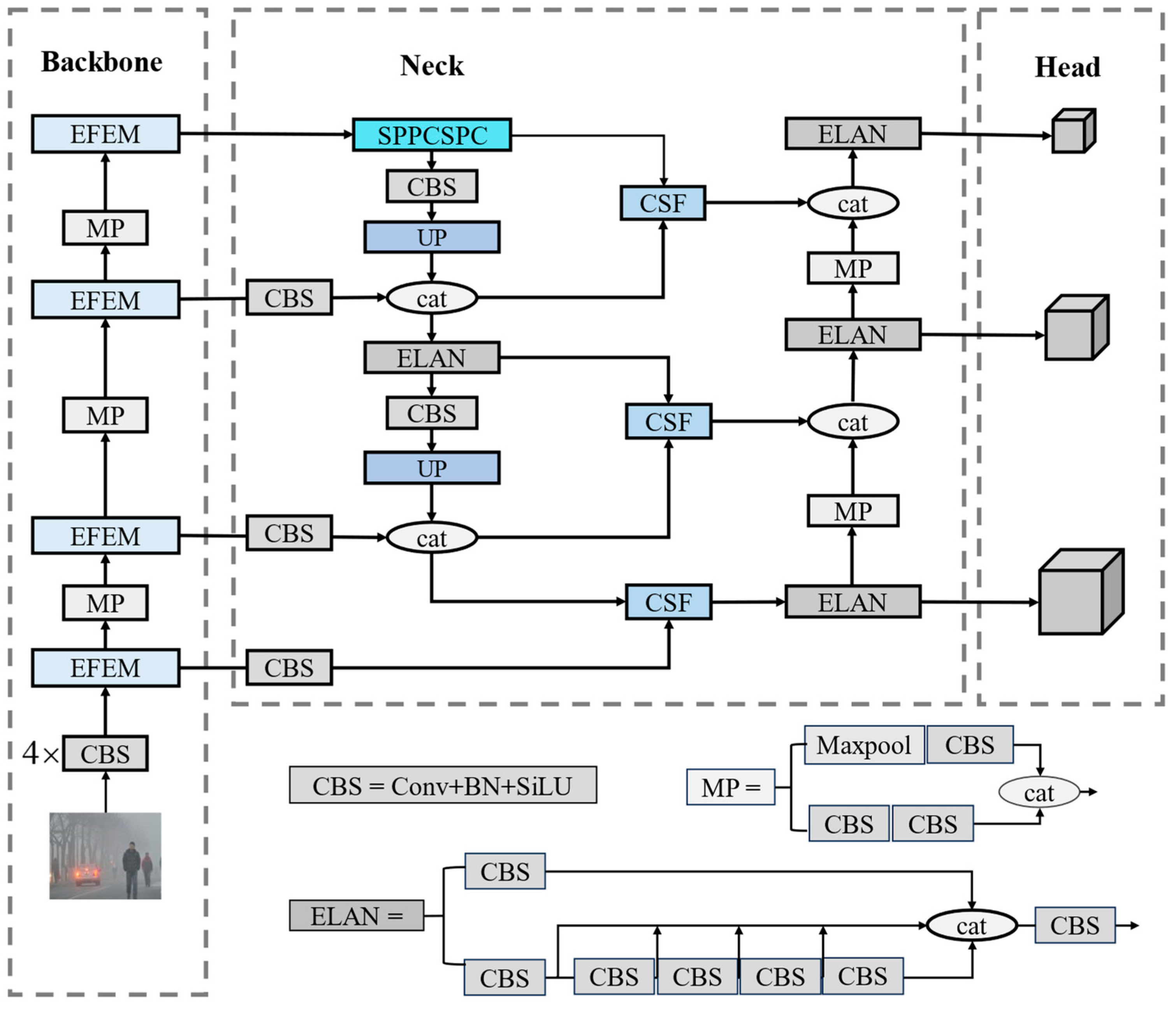 RFCS-YOLO: Target Detection Algorithm in Adverse Weather Conditions via Receptive Field ...