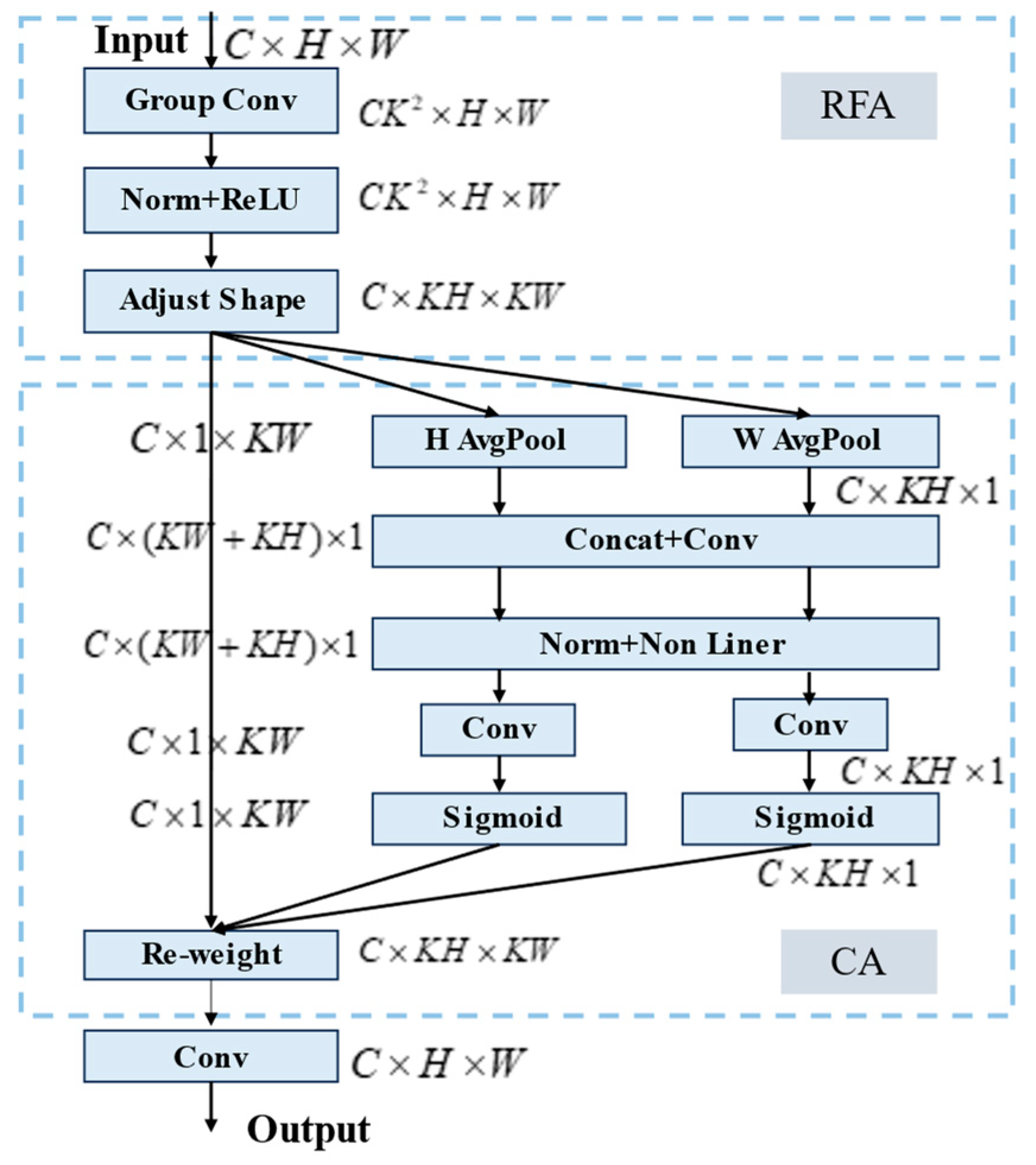 RFCS-YOLO: Target Detection Algorithm in Adverse Weather Conditions via Receptive Field ...
