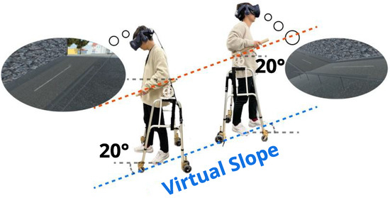 Cross-Modal Interaction Between Perception and Vision of Grasping a ...