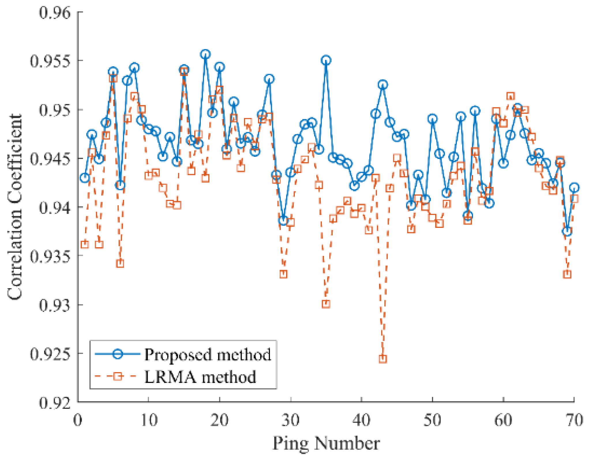 Robust Reverberation Suppression Method Based on Alternating Projections