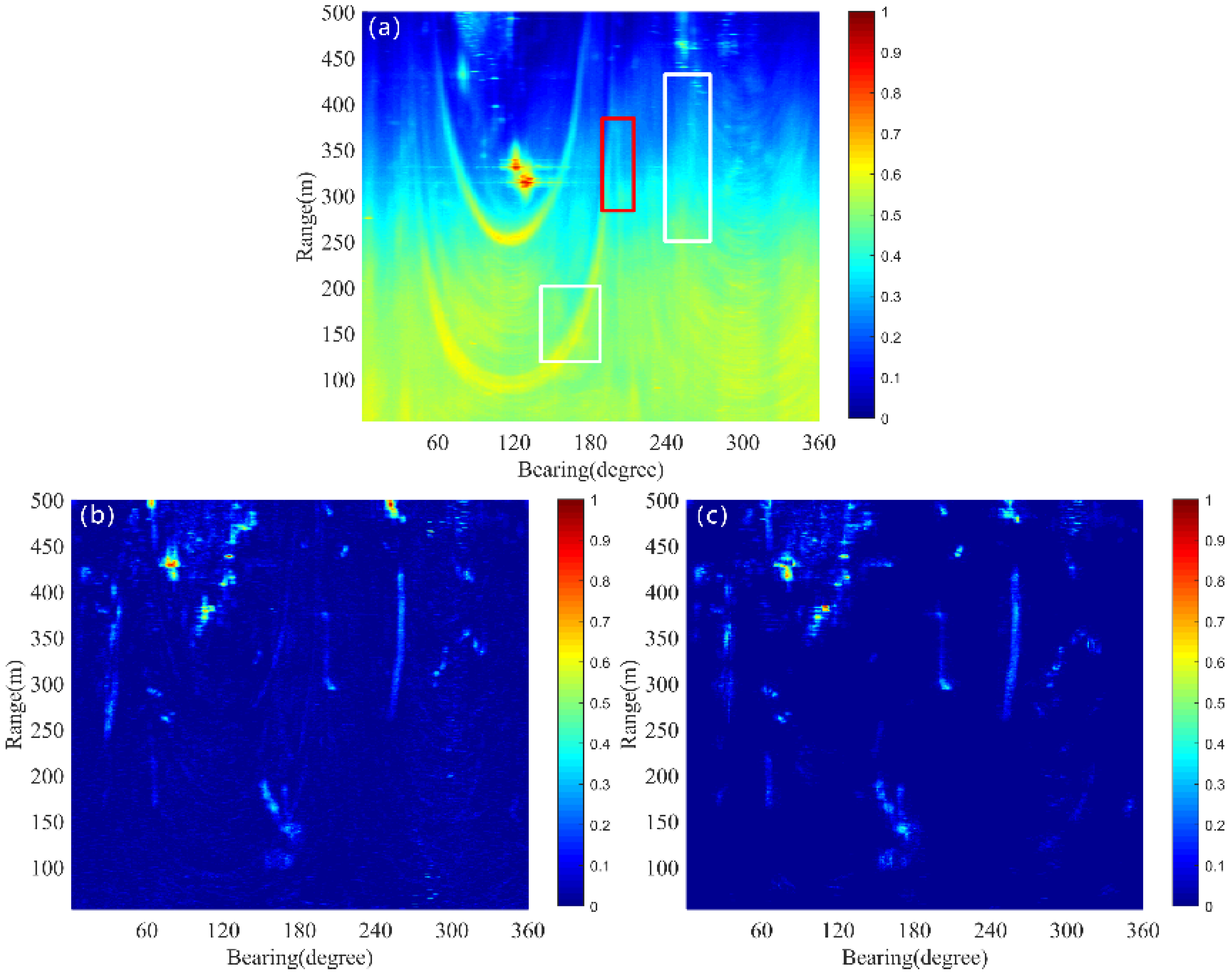 Robust Reverberation Suppression Method Based on Alternating Projections
