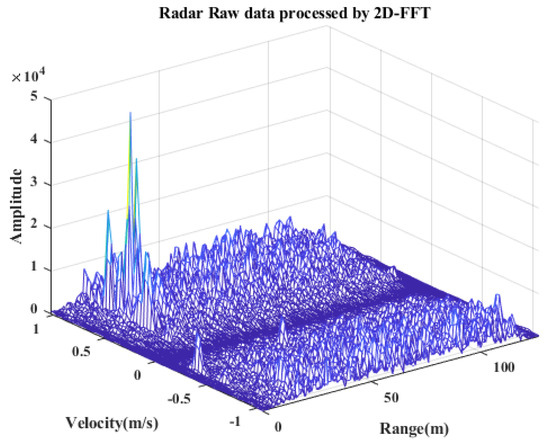 Targetless Radar–Camera Extrinsic Parameter Calibration Using Track-to ...
