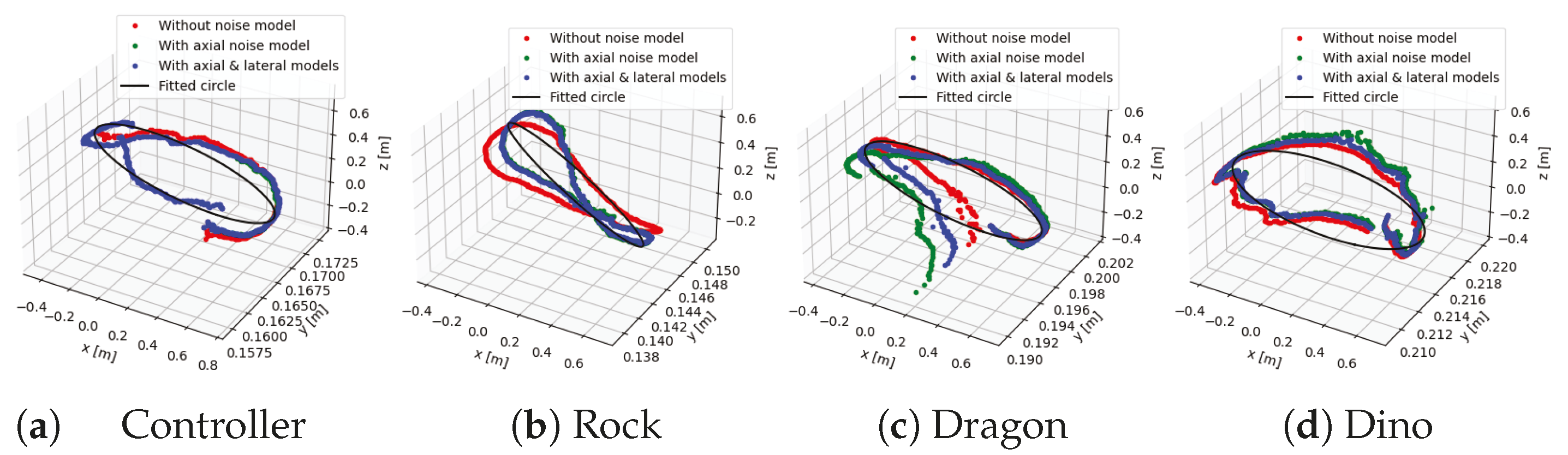 Improving 3D Reconstruction Through RGB-D Sensor Noise Modeling