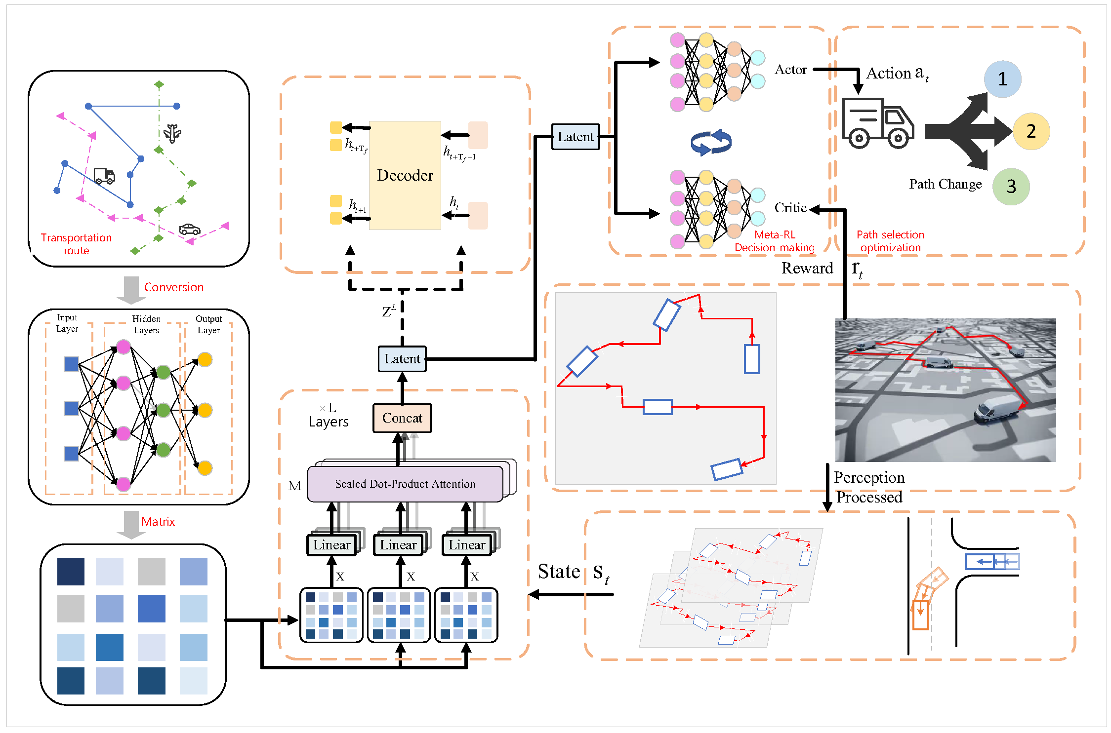 Application of Reinforcement Learning Methods Combining Graph Neural Networks and Self-Attention ...