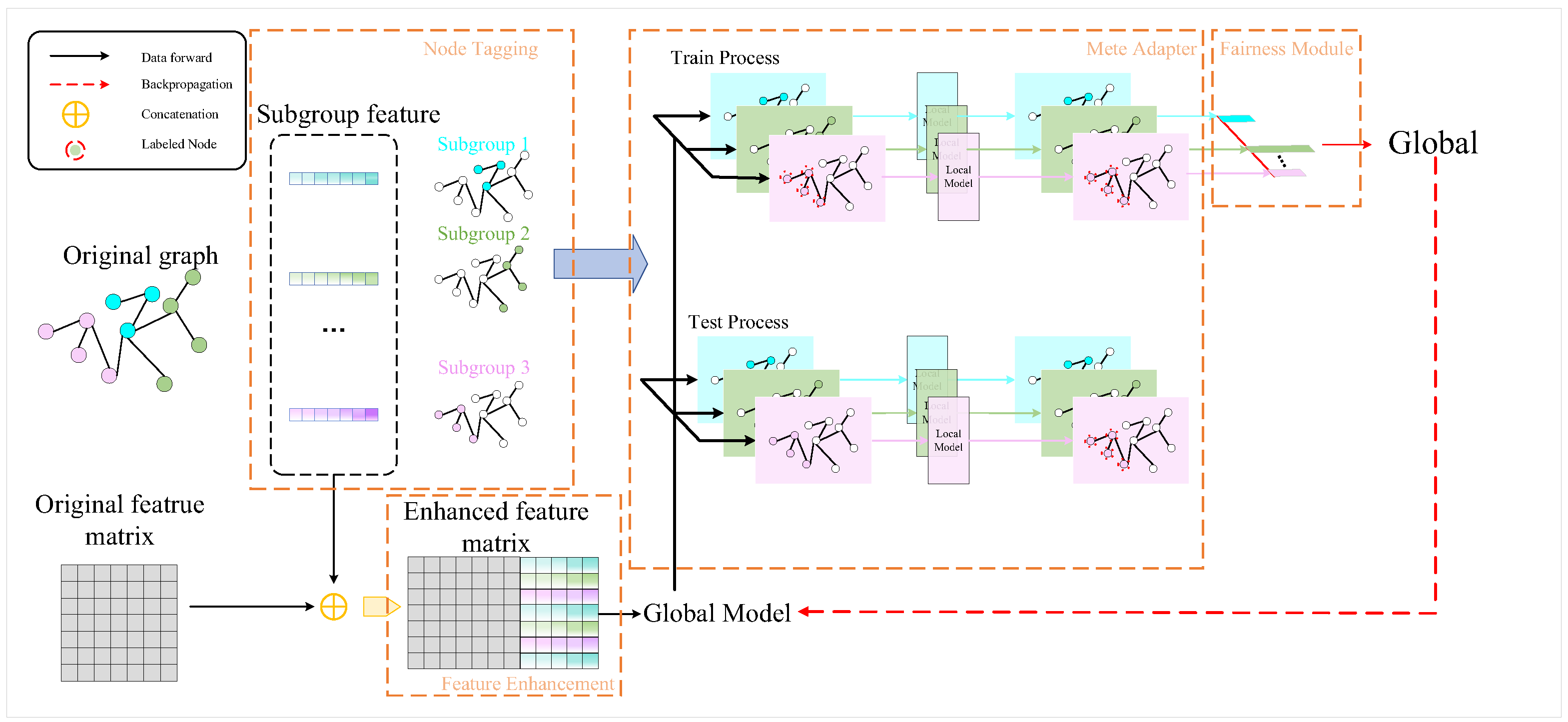 Application of Reinforcement Learning Methods Combining Graph Neural Networks and Self-Attention ...