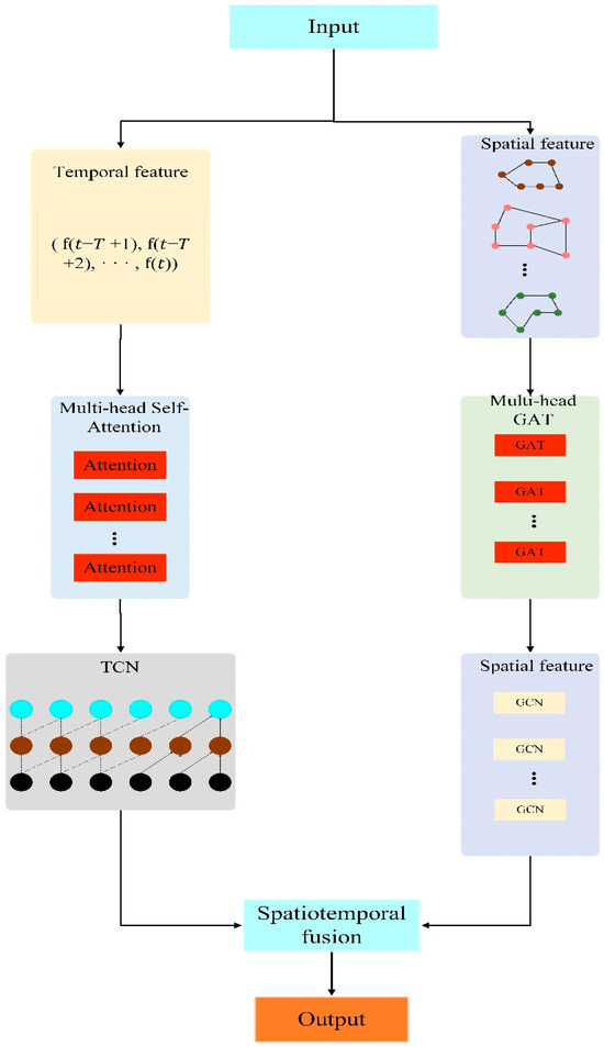A Short-Term Traffic Flow Prediction Method Based on Personalized Lightweight Federated Learning
