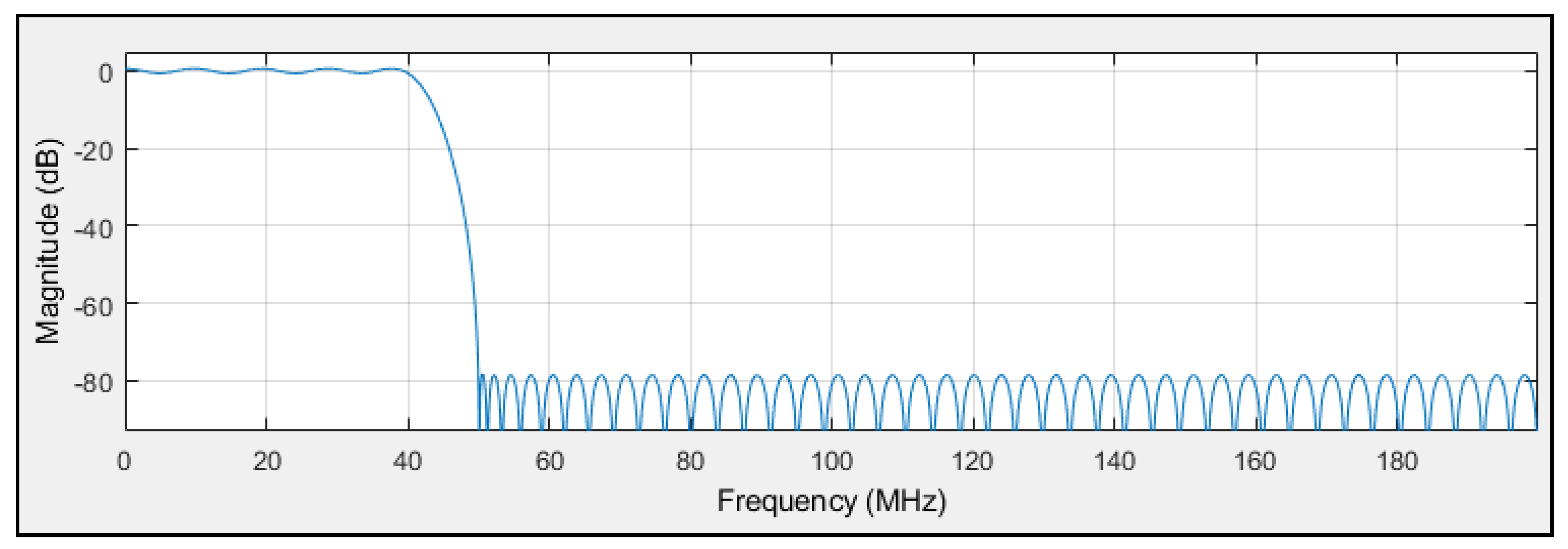 FPGA Programming Challenges When Estimating Power Spectral Density and Autocorrelation in ...