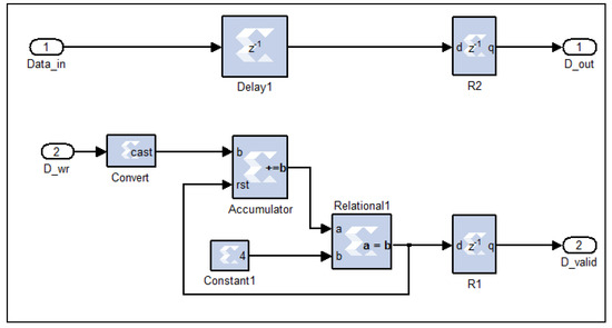 FPGA Programming Challenges When Estimating Power Spectral Density and Autocorrelation in ...