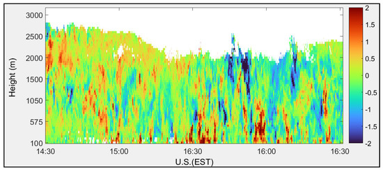 FPGA Programming Challenges When Estimating Power Spectral Density and Autocorrelation in ...