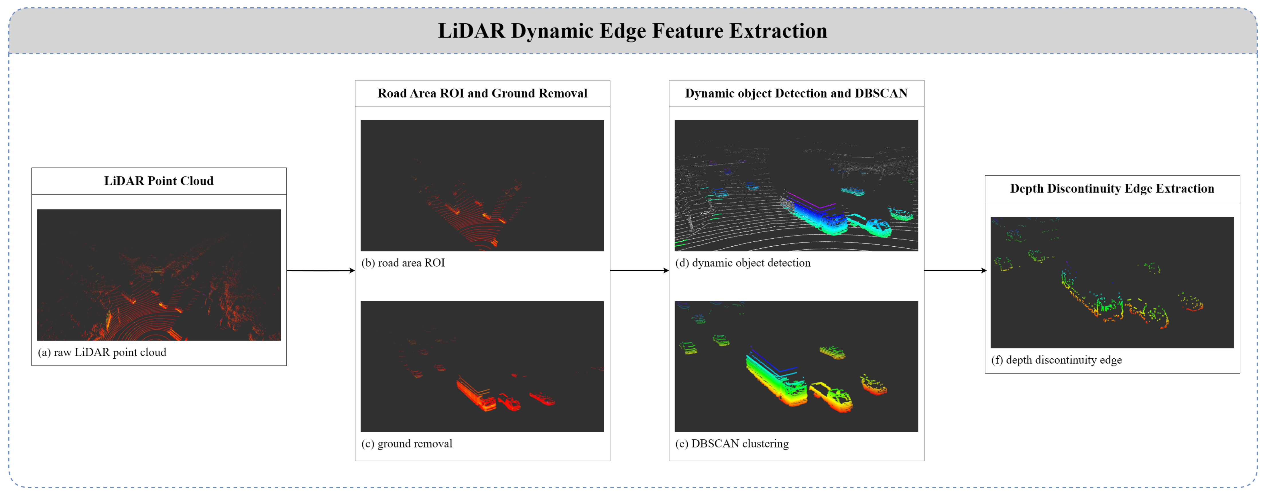 Camera–LiDAR Wide Range Calibration in Traffic Surveillance Systems