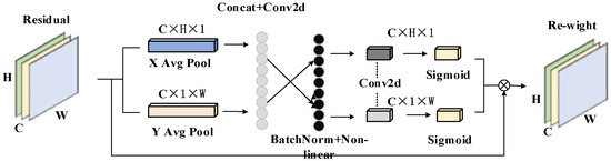 A Prestressed Concrete Cylinder Pipe Broken Wire Detection Algorithm Based on Improved YOLOv5