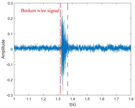 A Prestressed Concrete Cylinder Pipe Broken Wire Detection Algorithm Based on Improved YOLOv5