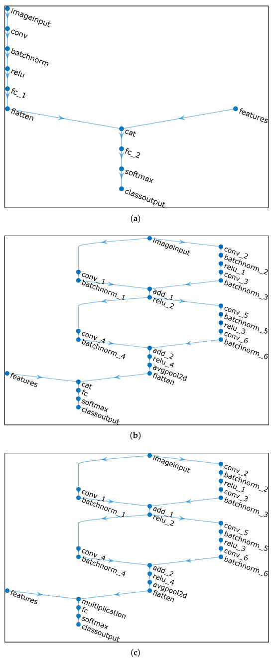 Lightweight CNN-Based Visual Perception Method for Assessing Local Environment Complexity of ...