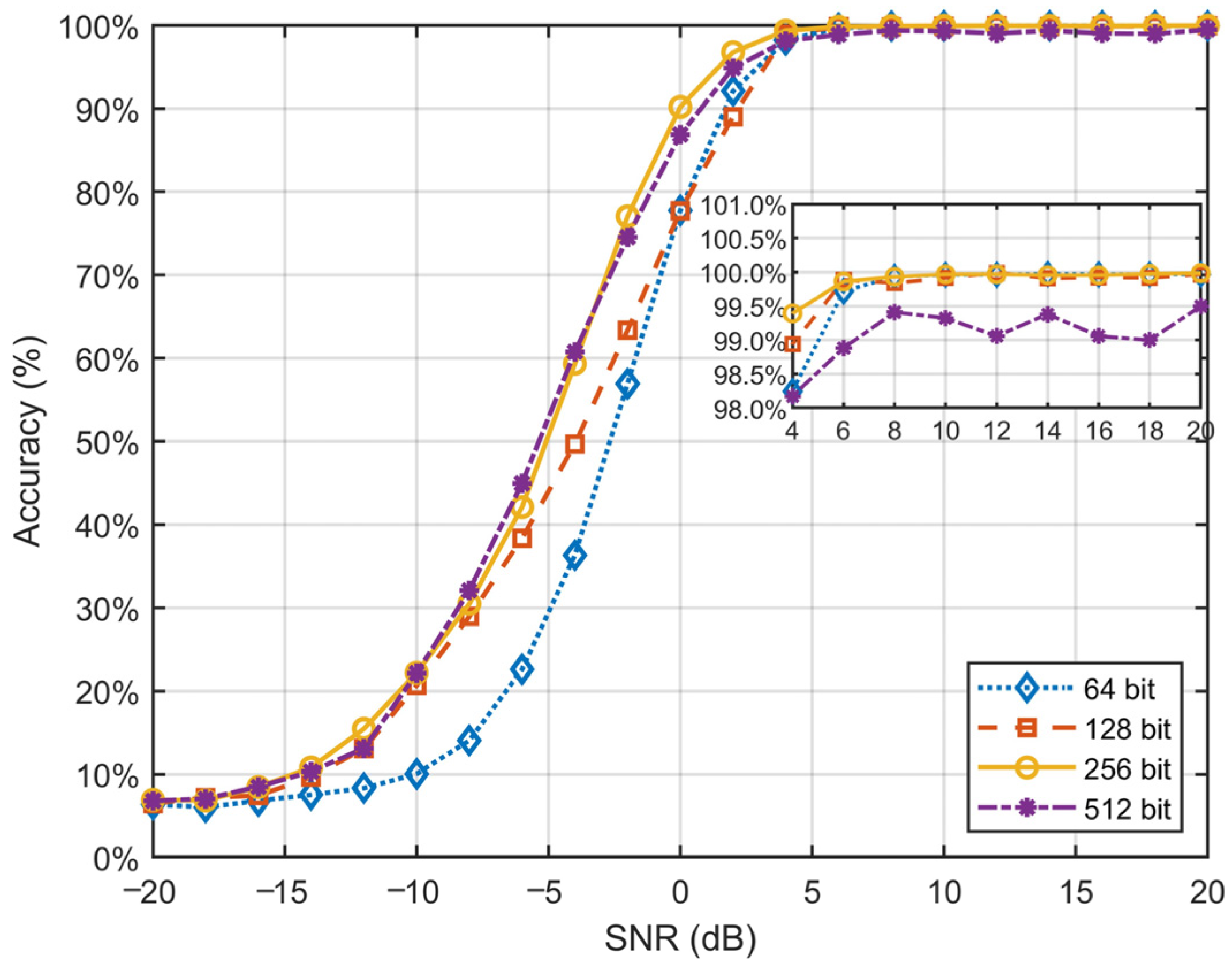 Blind Recognition of Convolutional Codes Based on the ConvLSTM Temporal Feature Network