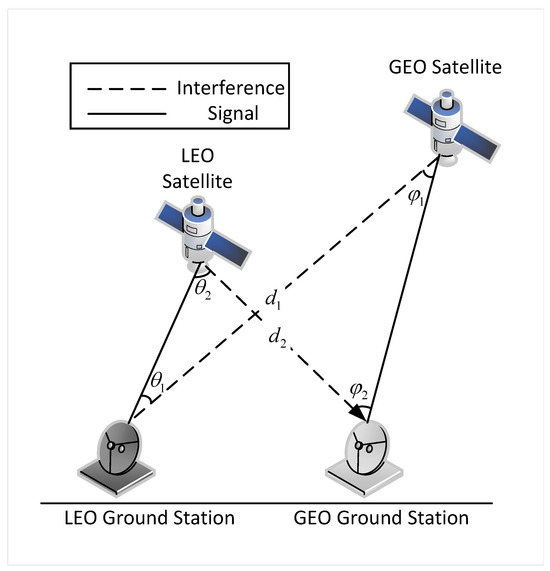 Resource Allocation and Interference Coordination Strategies in ...