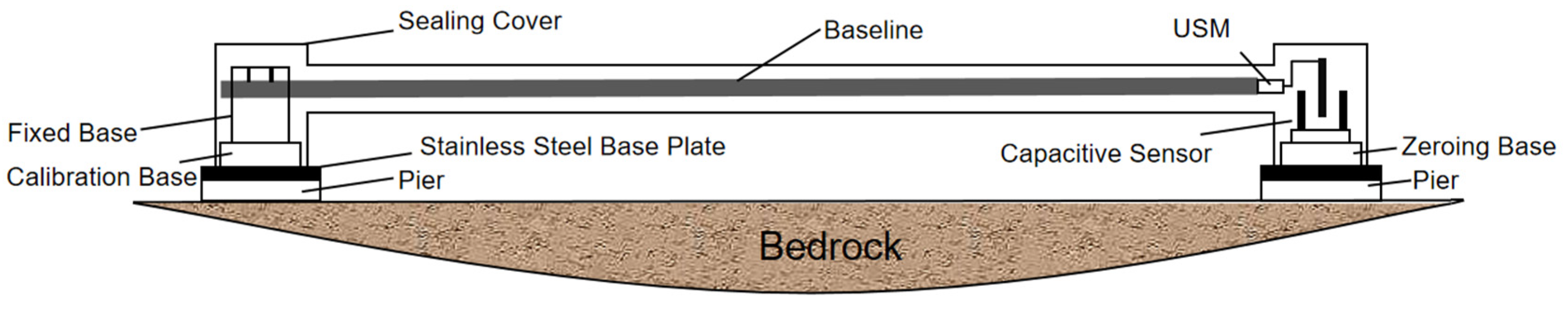 Design of a Full-Range Capacitive Sensor Extensometer Using a High ...