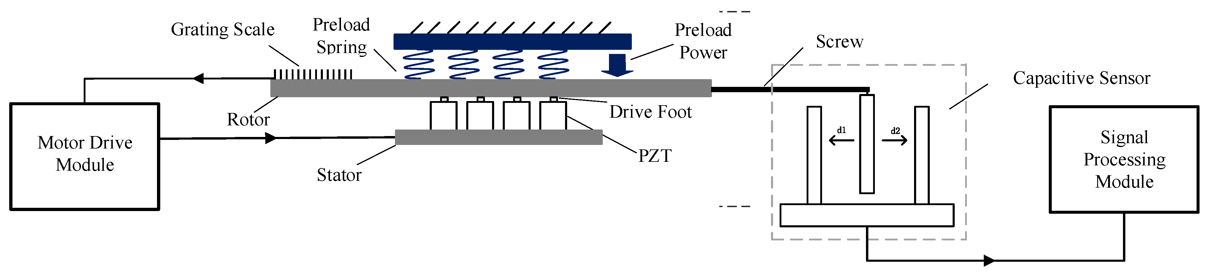 Design of a Full-Range Capacitive Sensor Extensometer Using a High ...