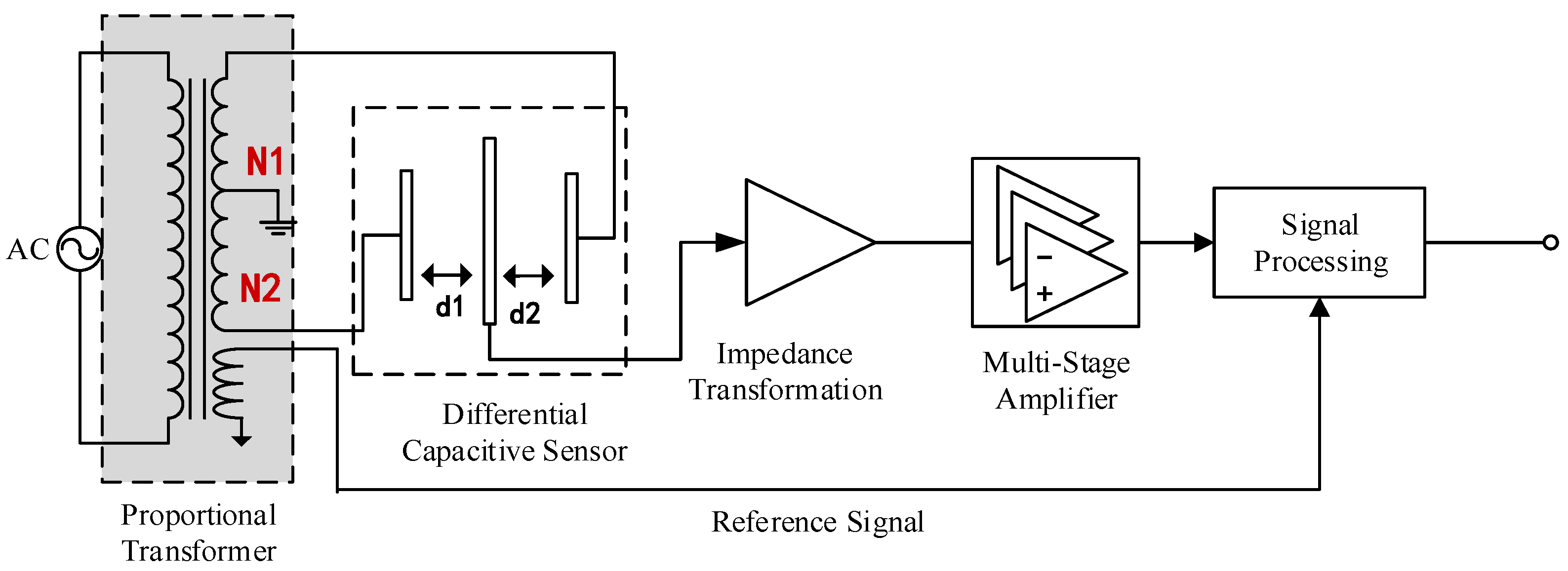 Design of a Full-Range Capacitive Sensor Extensometer Using a High ...