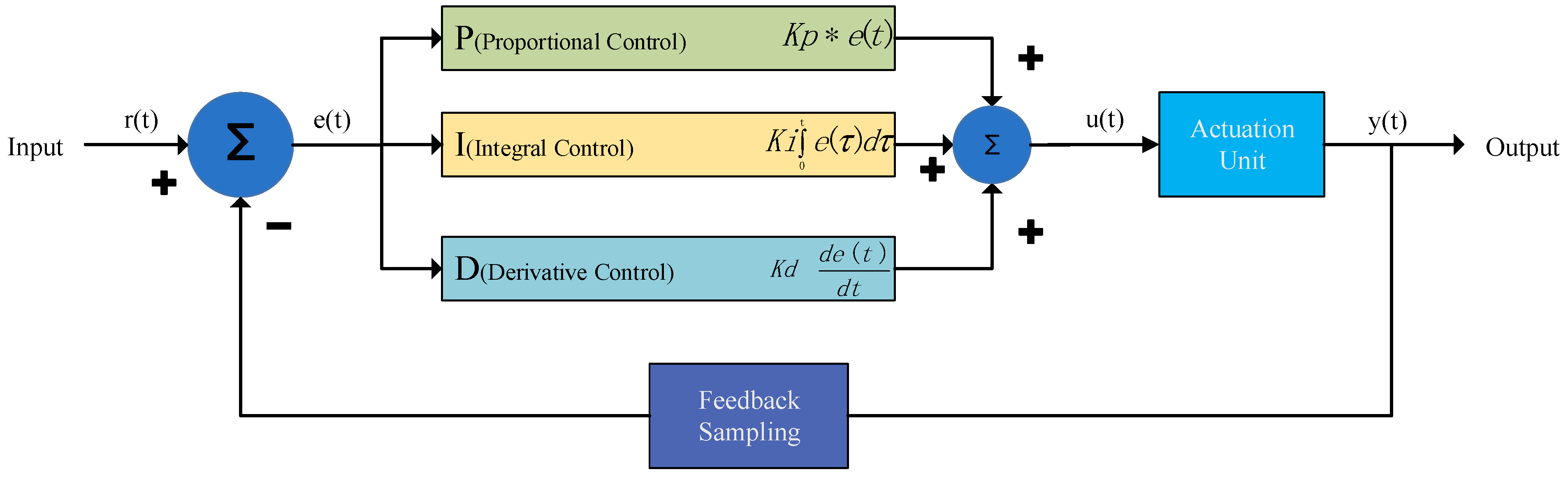 Design of a Full-Range Capacitive Sensor Extensometer Using a High ...