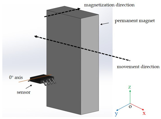Position Detection System for Moving-Magnet Linear Motors Based on a ...