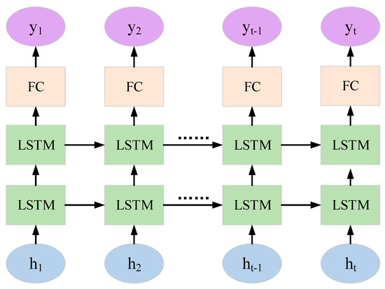 Vehicle Trajectory Prediction Algorithm Based on Hybrid Prediction Model with Multiple ...