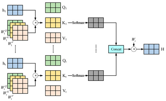 Vehicle Trajectory Prediction Algorithm Based on Hybrid Prediction Model with Multiple ...