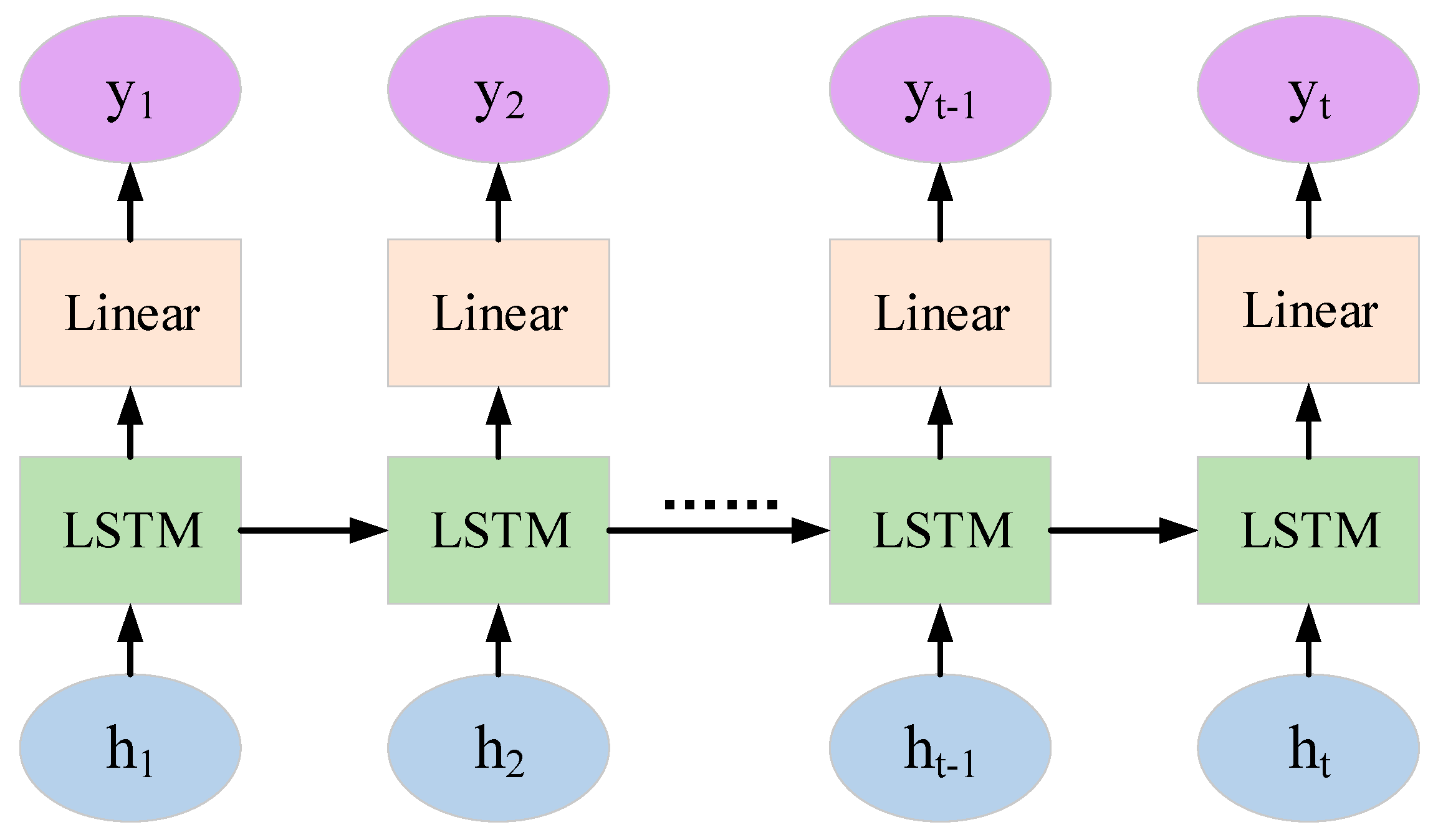 Vehicle Trajectory Prediction Algorithm Based on Hybrid Prediction Model with Multiple ...