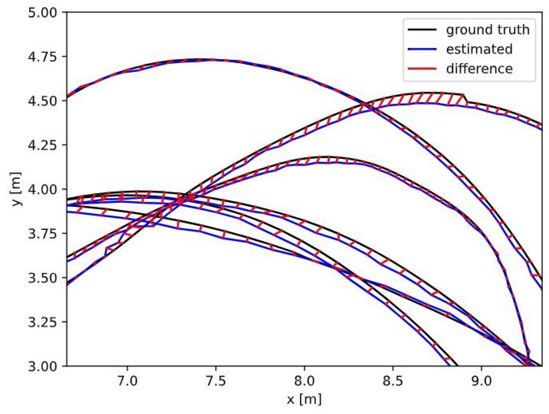 Implementation of Visual Odometry on Jetson Nano