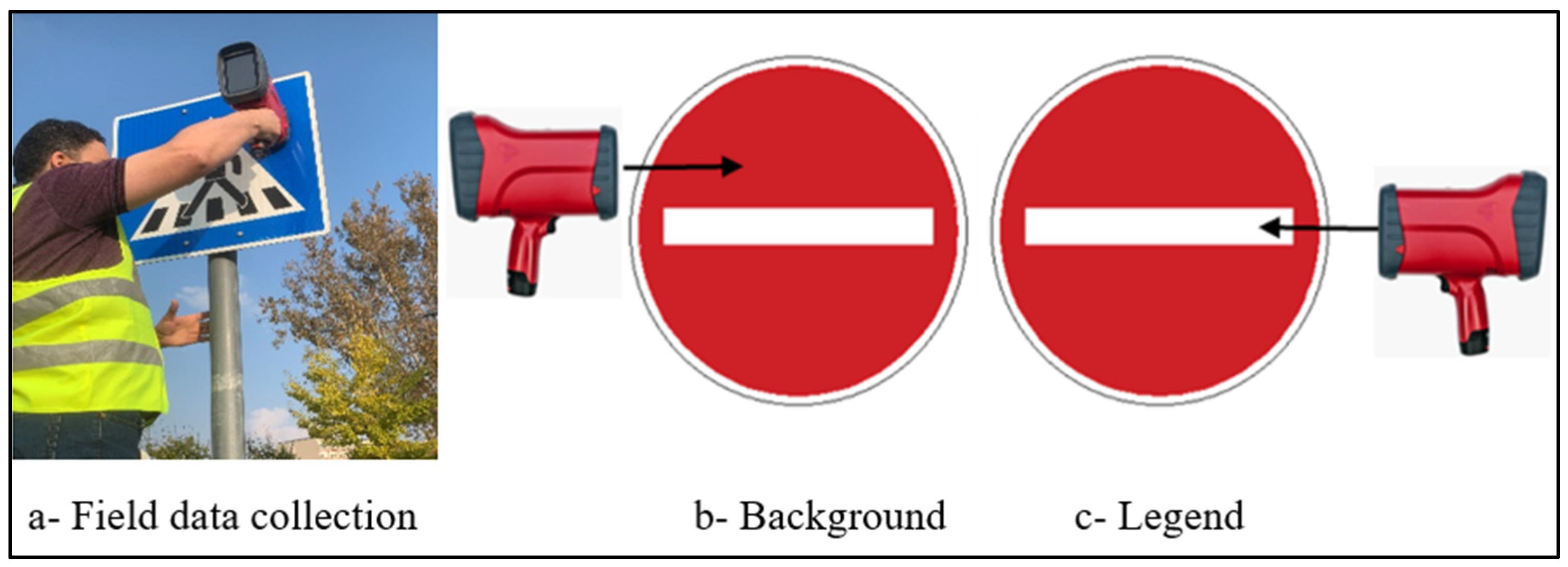 Traffic Sign Detection and Quality Assessment Using YOLOv8 in Daytime ...