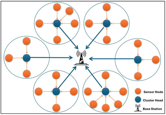 Enhancing Clustering Efficiency in Heterogeneous Wireless Sensor Network Protocols Using the K ...